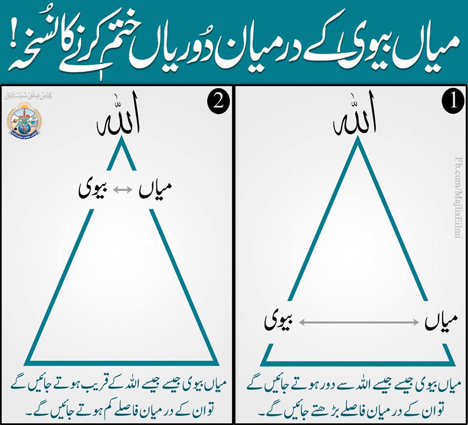Wahdat al wujud and marriage – A spiritual Ishmaelite